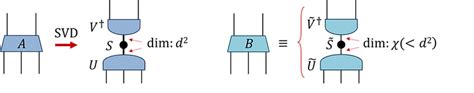 Tutorial Tensor Decompositions Tensors Net