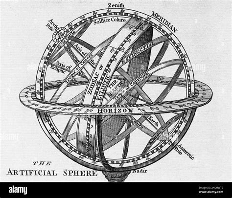 Armillary Sphere 18th Century Engraving Of An Armillary Sphere Here