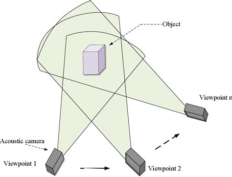 Figure 22 From Overview Of Underwater 3d Reconstruction Technology Based On Optical Images