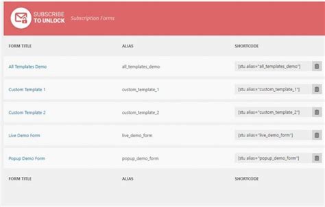 Subscribe To Unlock Plugin For Wordpress Wp Solver