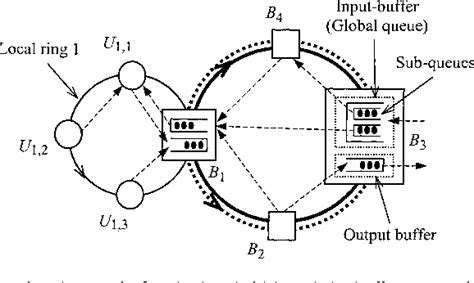 Figure 1 From Design Of A Large Scale Gbits Man Using A Cyclic