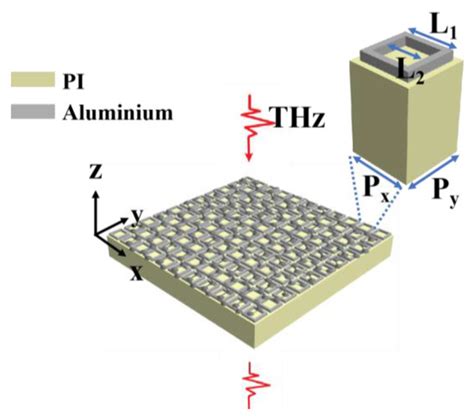 Graphene Based Metamaterial Sensor For Pesticide Trace Detection