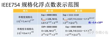 CSAPP Lab1 DataLab 超详解 知乎