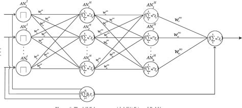 figure 5 from an integrated model of deep learning and heuristic