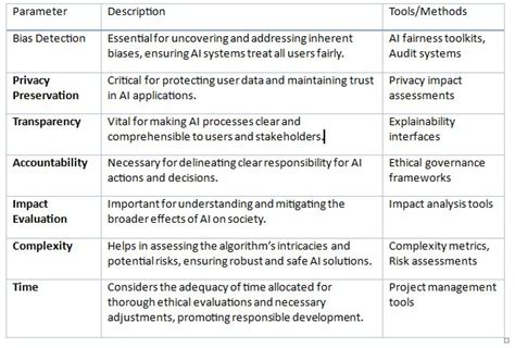 The Intent Vs Outcome Check Ethics In Ai