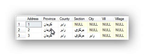 SQL Server Select Nvarchar Column With Null Doesn T Return Any Result Stack Overflow