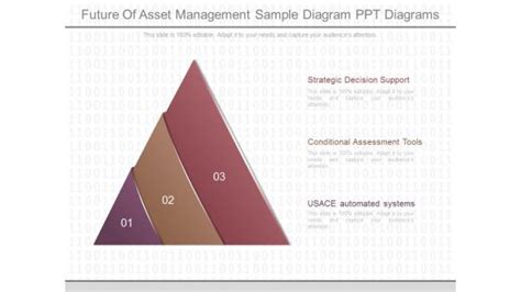 Future Assets Powerpoint Templates Slides And Graphics