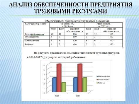 Учет труда его оплаты и анализ эффективности использования рабочей силы на примере ООО
