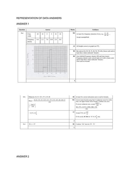 Representation Of Data Statistics Answers Pdf