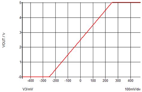 How To Make Floating Point Measurements That Count