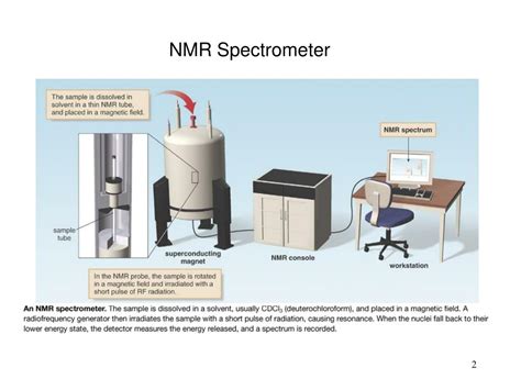 Simple Schematic Diagram Of Nmr Spectrometer Nmr Diagram Blo
