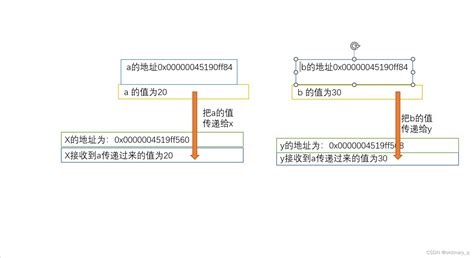 自定义函数 Csdn博客