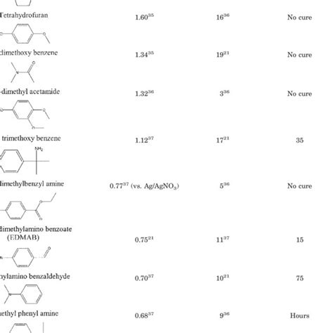Molecular Structure Of Ethyl 4 Dimethylaminobenzoate Edmab