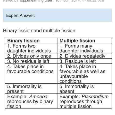 Difference Between Binary Fission And Multiple Fission In Tabular Form