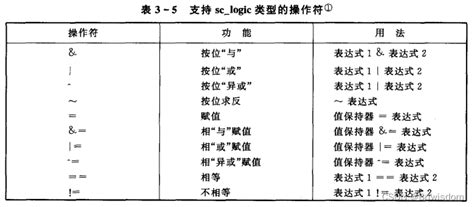 systemc入门学习 第3章 数据类型 system c csdn博客