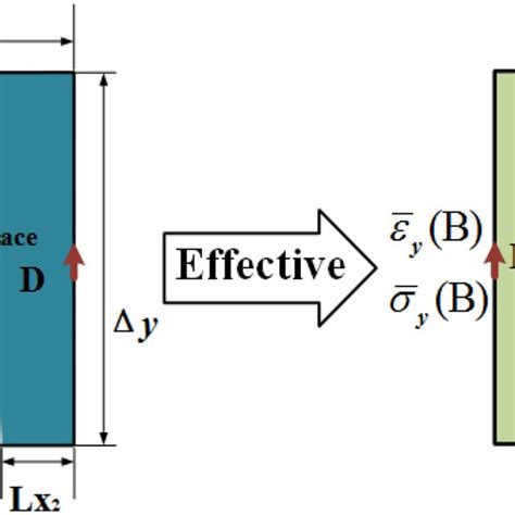 The Relative Errors Of The Auxiliary Differential Equation Ade