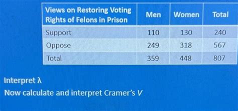 Solved Interpret λ Now calculate and interpret Cramer s V Chegg com