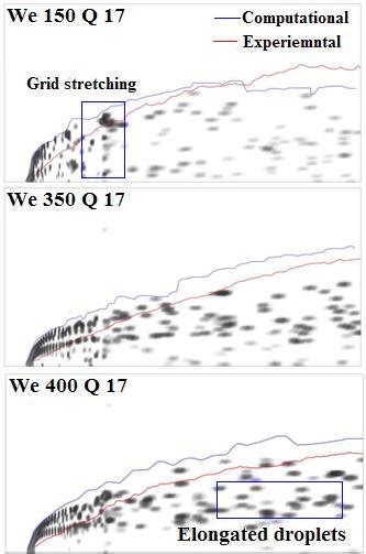 Comparison Of Computational And Experimental Trajectory On