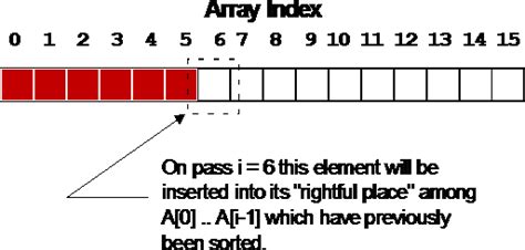 computer a level form six data structure and algorithms [pdf
