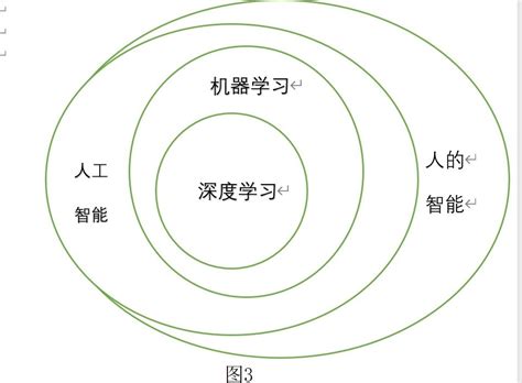 科学网—深度学习基本原理 徐明昆的博文