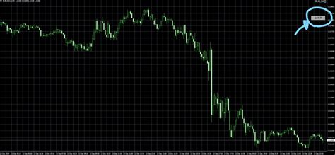 【mt4 Mql Ea】複数の保有ポジションを一括で決済する全決済ボタンの作り方