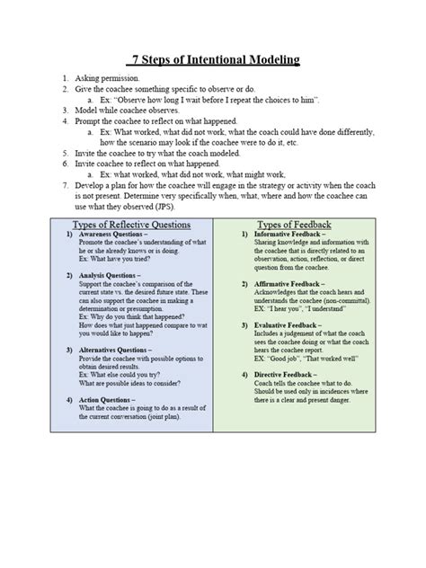 7 Steps Of Intentional Modeling Pdf Learning Psychology