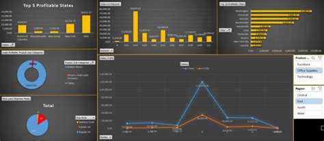 transform data with excel power bi and engaging emails by