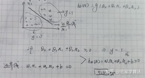 【机器学习】分类：逻辑回归 logistic regression 知乎
