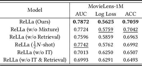 rella retrieval enhanced large language models for lifelong sequential