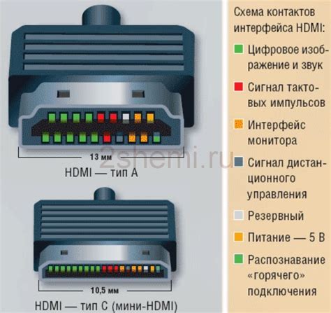 Кабель микро usb на hdmi распиновка
