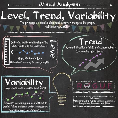 Types Of Graphs Used In Aba Shanelaarda