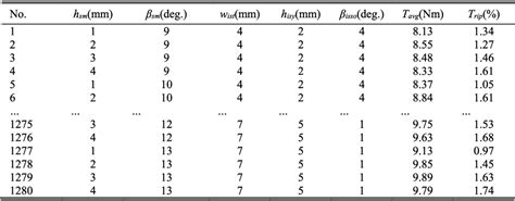 Figure 1 From Machine Learning Technique Based Multi Level Optimization