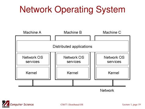 Ppt Distributed Operating Systems Powerpoint Presentation Free