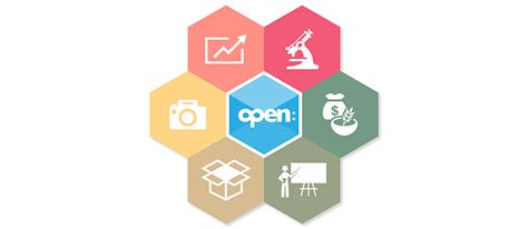 Open Source Economy Movement