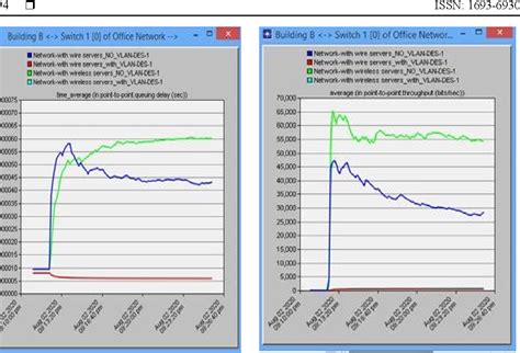 figure 6 from performance evaluation of campus network involving vlan