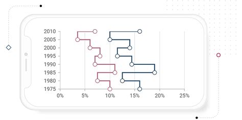 Flutter Charts Beautiful And Interactive Live Charts Syncfusion