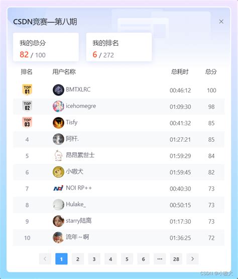 csdn 编程竞赛·第八期总结 编程竞赛统计csdn csdn博客