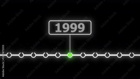 Scrolling Timeline Year Animation 1999 Scrolling Timeline Year
