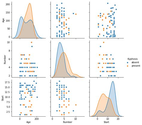 Decision Trees And Random Forests In Python Nick Mccullum