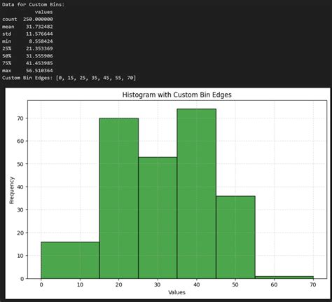Scatter Plot With Marginal Histograms In Python With Seaborn Data Viz