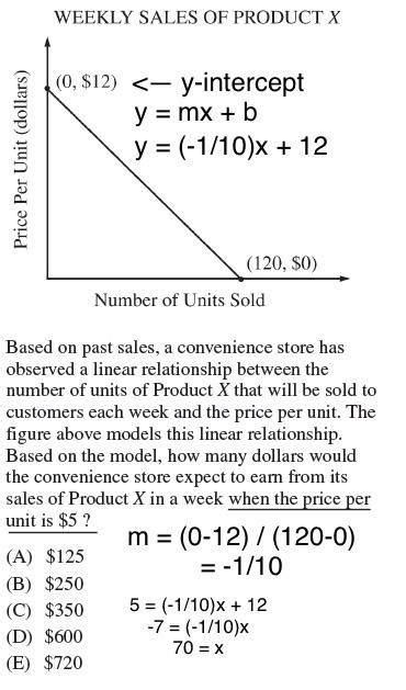High School Math I Know I Did Something Wrong But I Cannot Figure