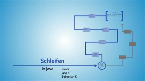 Schleifen In Java By Jana Knarr On Prezi