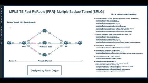 32 Mpls Te Fast Reroute Frr Multiple Backup Tunnel Srlg By
