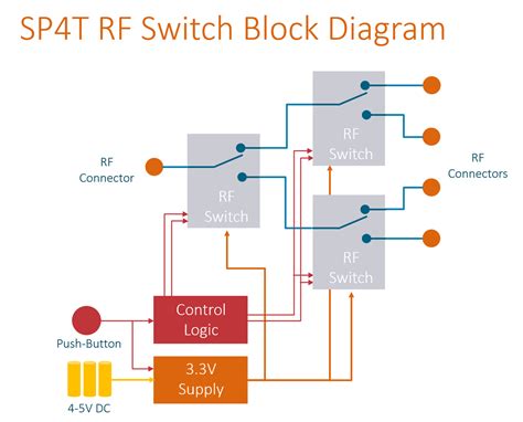 Building An RF Switching Unit Element14 Community