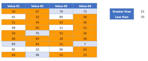 Conditional Format Greater Than Or Less Than Excel Google Sheets Automate Excel