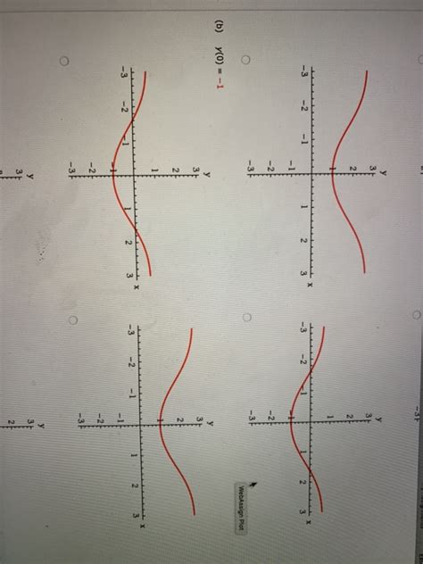 Solved Use The Direction Field Given Below To Sketch The