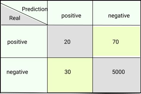 Balanced Accuracy When Should You Use It