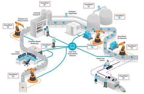 How To Choose The Best Mems Sensor For A Wireless Cbm System Techonline
