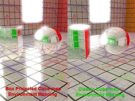 A Brief Overview Of Lighting In Unity