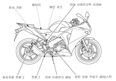 오토바이 부품 명칭 간단히 알자 네이버 블로그